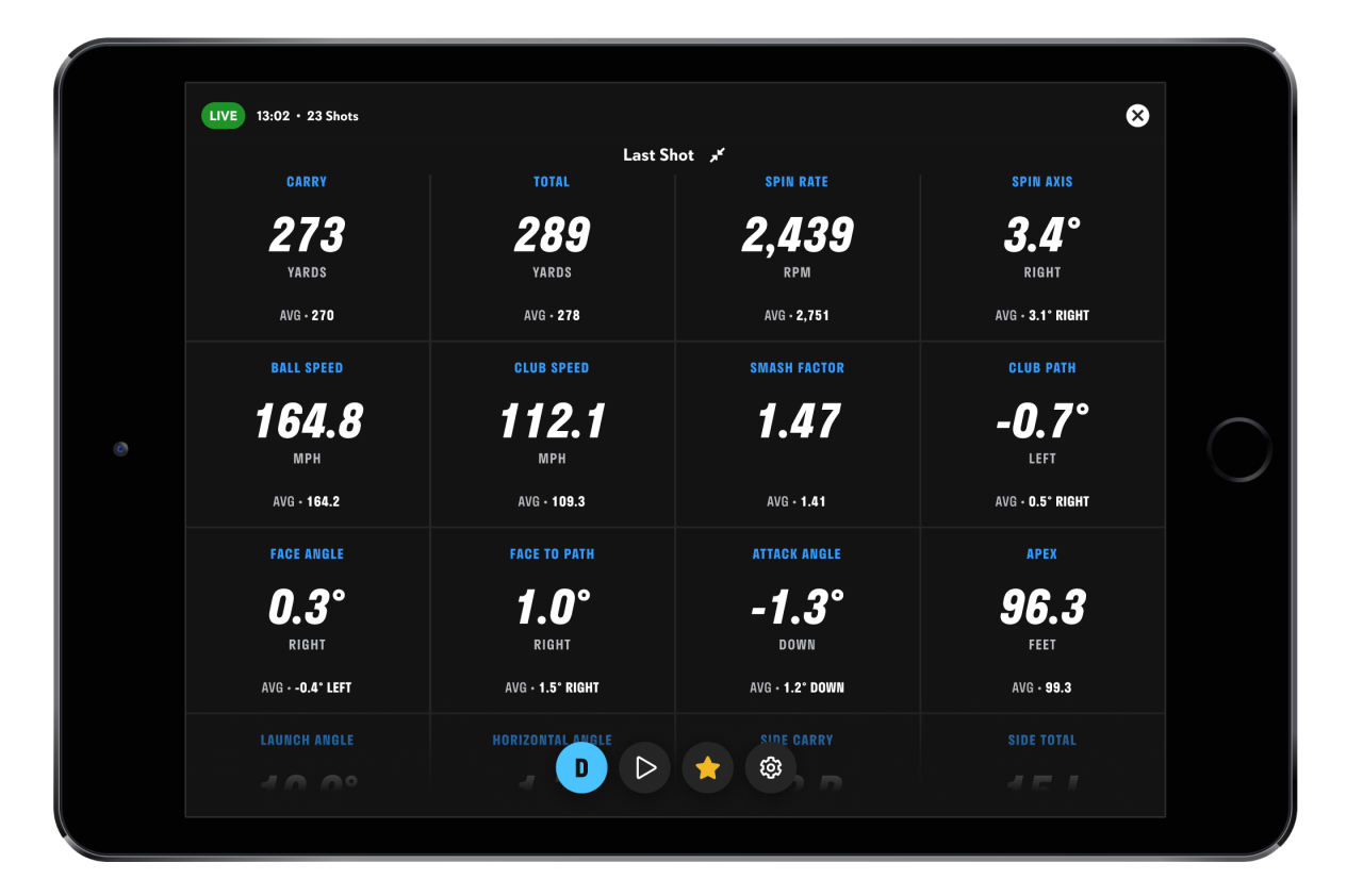 What Data Can a Launch Monitor Show You? - Full Swing Golf Simulators ...