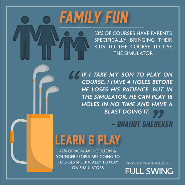 Install a Full Swing Simulator in Your Clubhouse, Bring New Players to ...